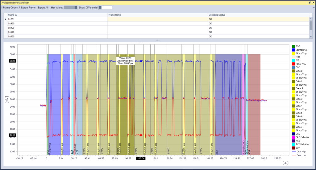 The Use of CAN Bus Message Electrical Signatures for Automotive Reverse ...