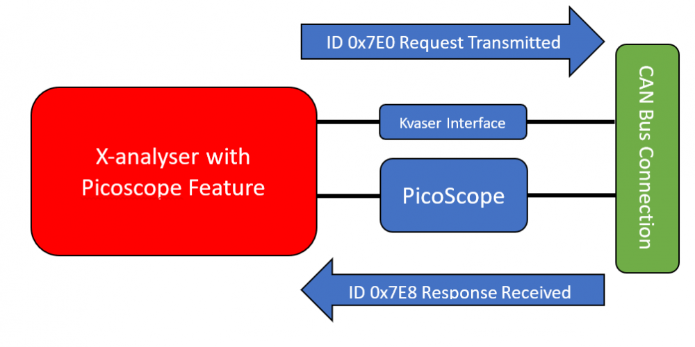 The Use of CAN Bus Message Electrical Signatures for Automotive Reverse ...
