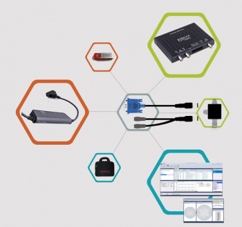 Viewing the three main layers - Warwick Control Technologies
